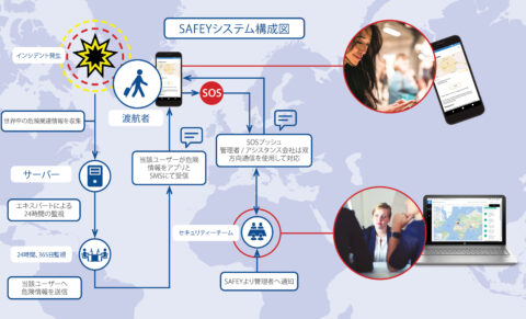 商品 | Safey Emergency System